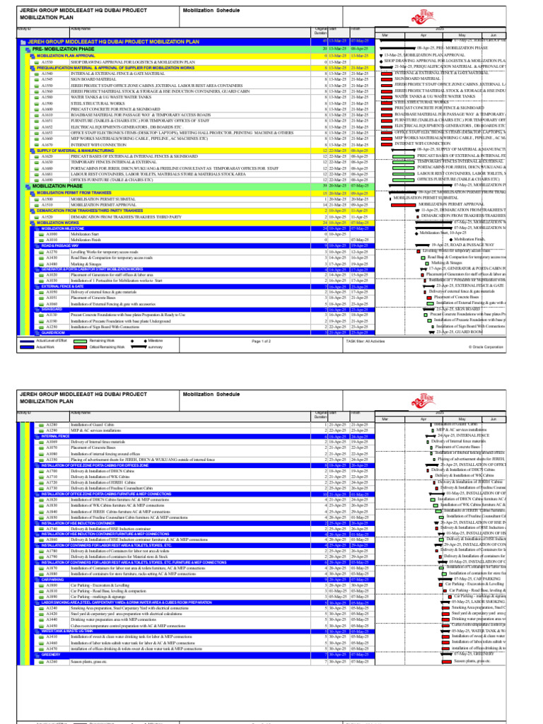 Mobilization Schedule | PDF | Manufactured Goods
