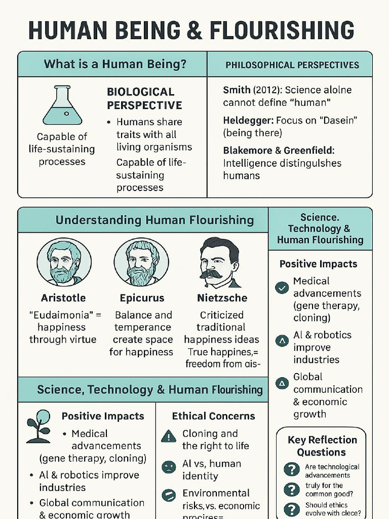 HUMAN BEING AND FLOURISHING Infographic | PDF