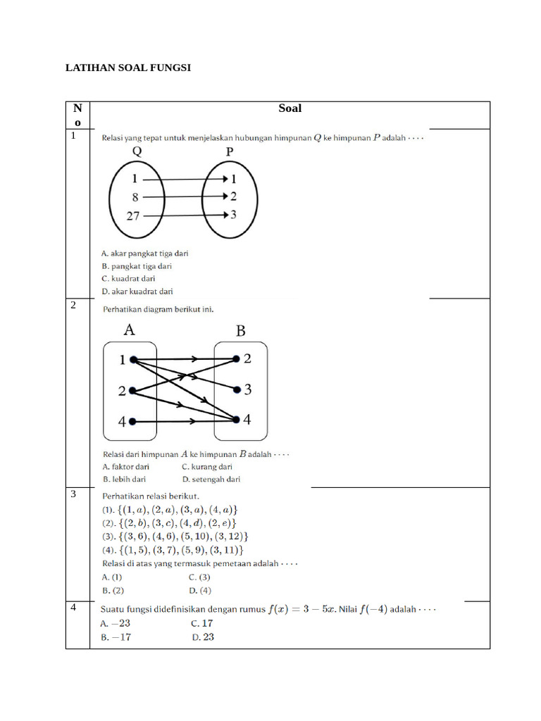 Latihan Soal Fungsi 2 | PDF