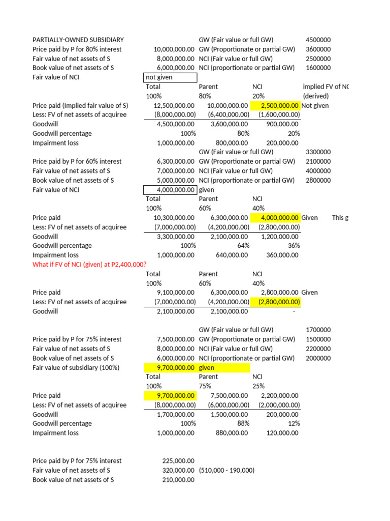 BADVAC1X - MOD 2 Conso FS Template | PDF | Book Value | Goodwill ...