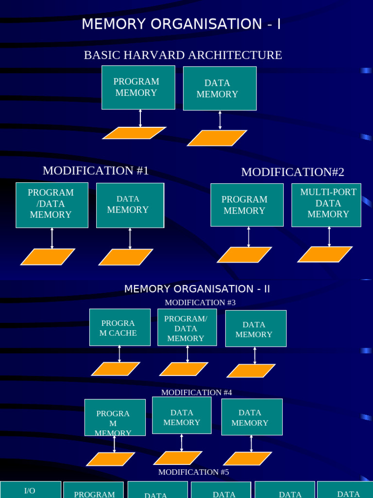 DSP Processor Architecture Overview | PDF | Digital Signal Processor | Central Processing Unit