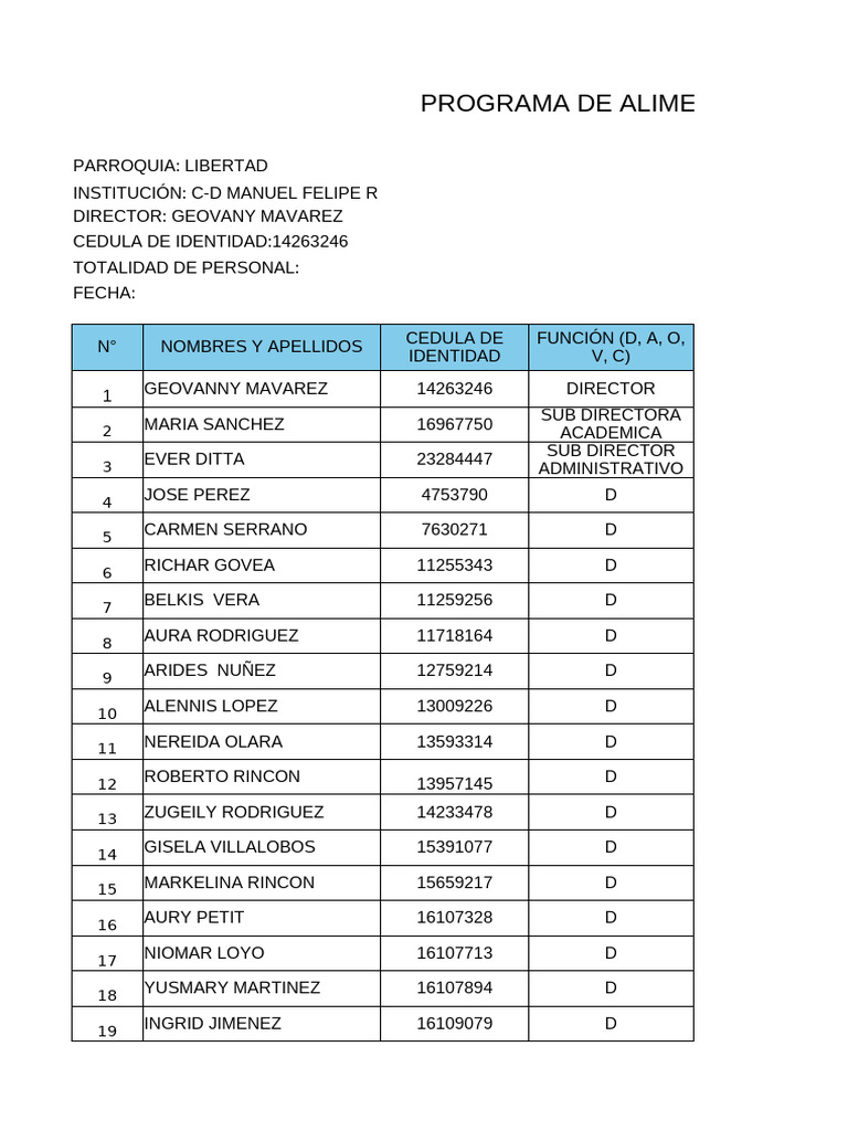 Programa de Alimentacion Maferu Machiques | PDF