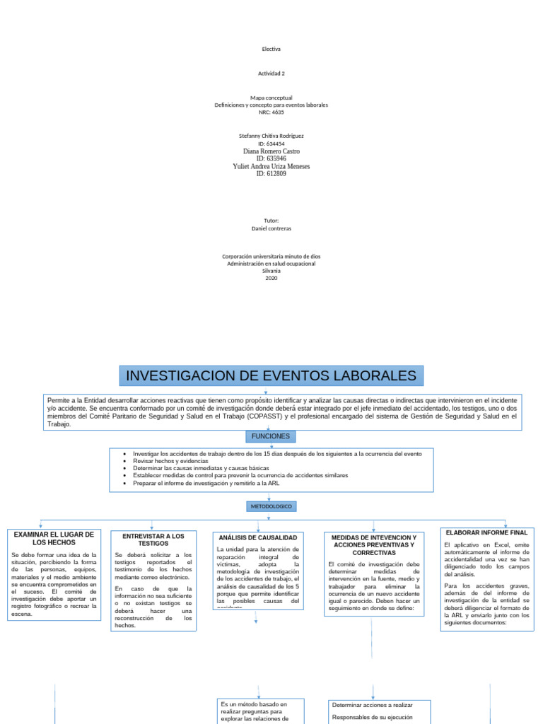 Mapa Conceptual Eventos Laborales | PDF | Seguridad y salud ocupacional ...
