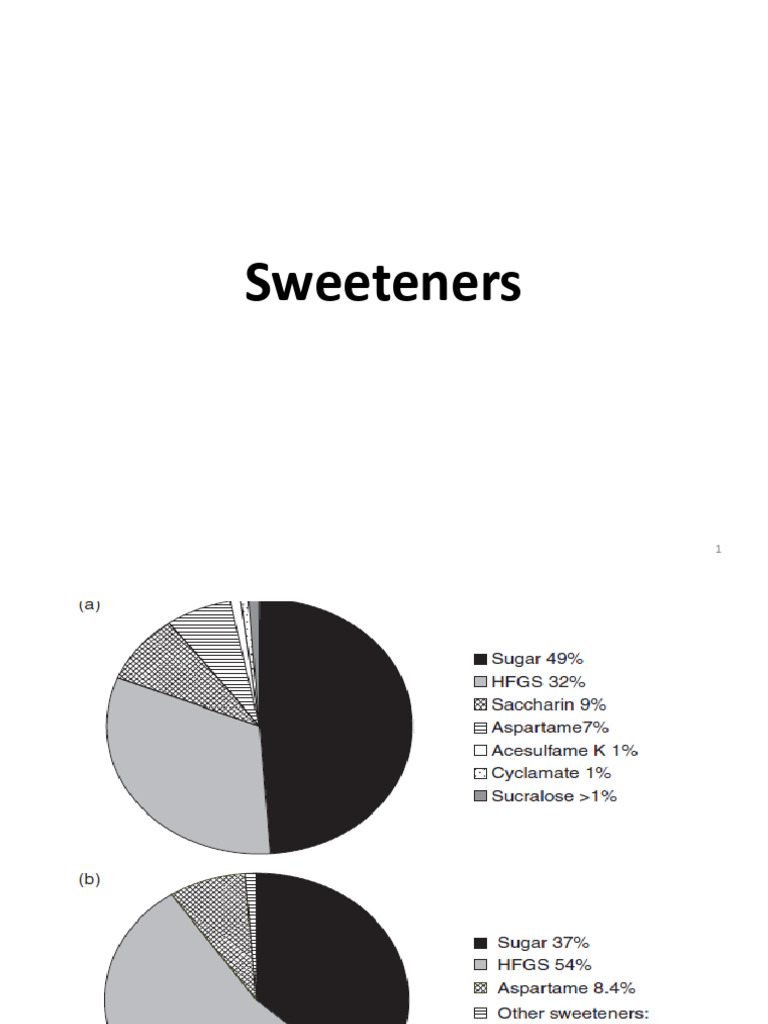 Comprehensive Guide to Sweeteners | PDF | Sugar Substitute | Fructose