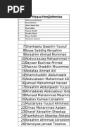Caasaa Bara 2015 | PDF