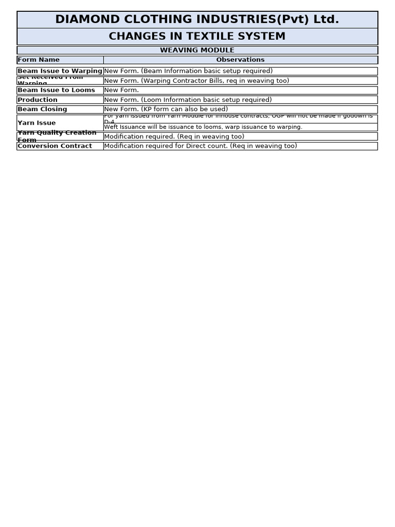 Conversion From Weaving To Textile | PDF