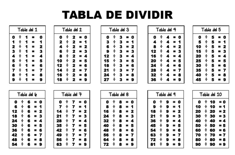 TABLAS-DE-DIVIDIR-PARA-HACER-EN-TUS-CLASES | PDF