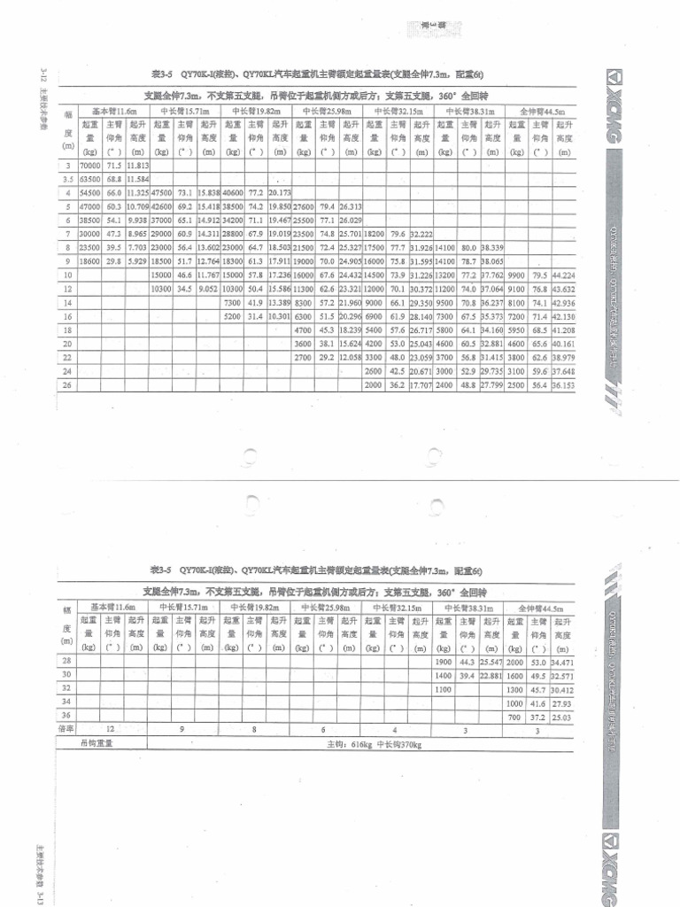 Original Load Chart For 70 Ton | PDF