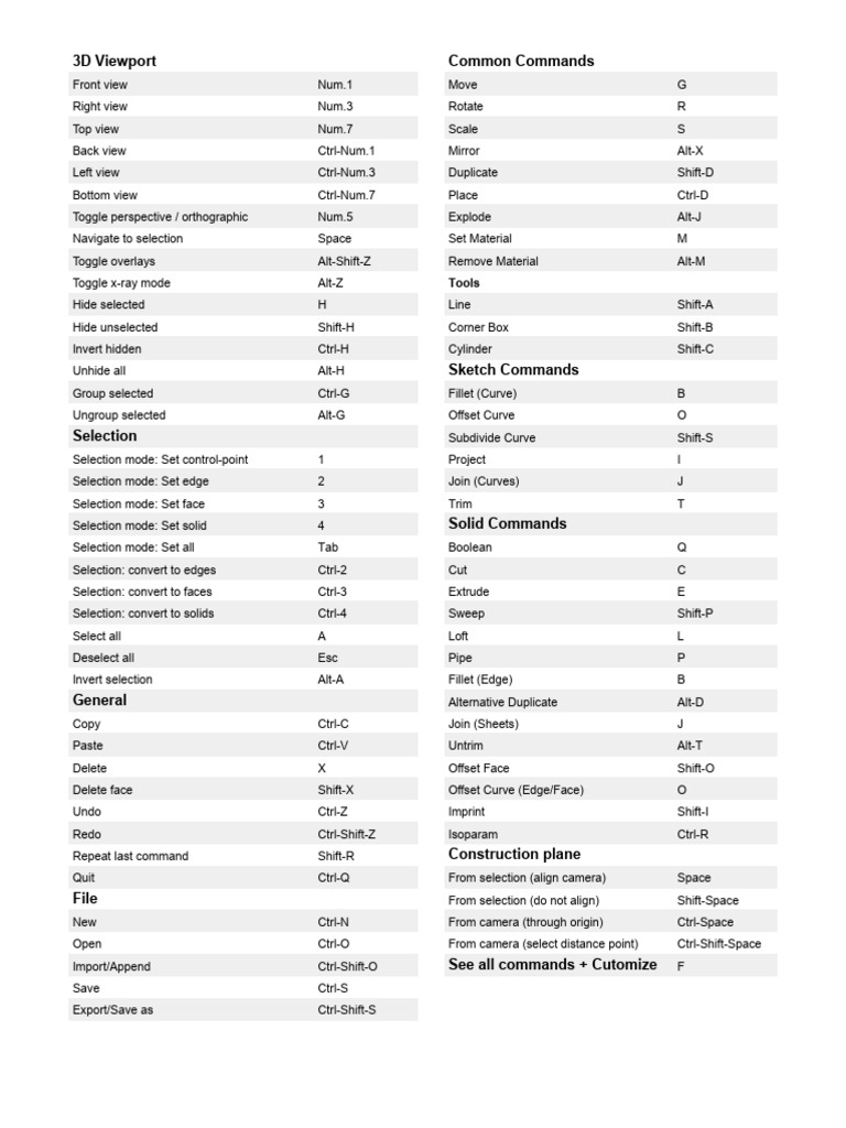 Plasticity Shortcut Keys | PDF