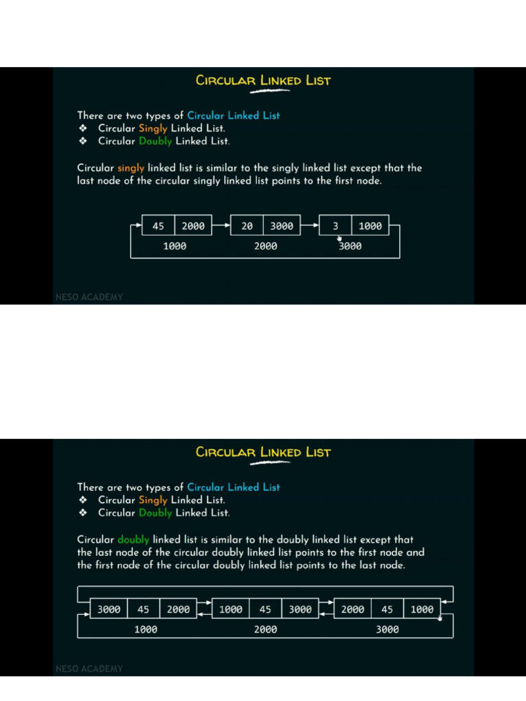 Circular Linked List | PDF
