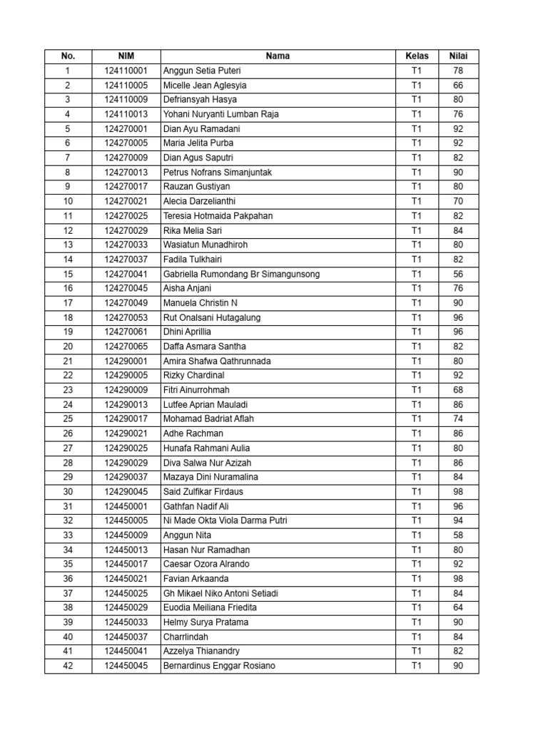 3. Nilai PKS 2 | PDF