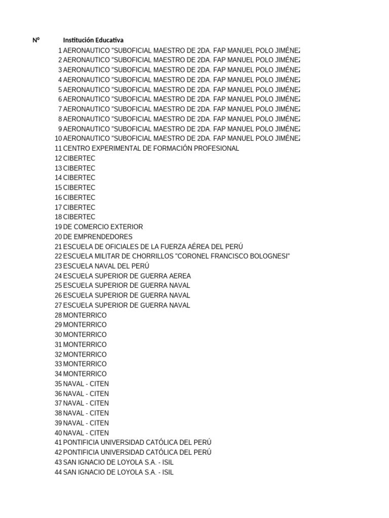 Reporte Acreditaciones Vigentes | PDF | Lima | Ingeniería