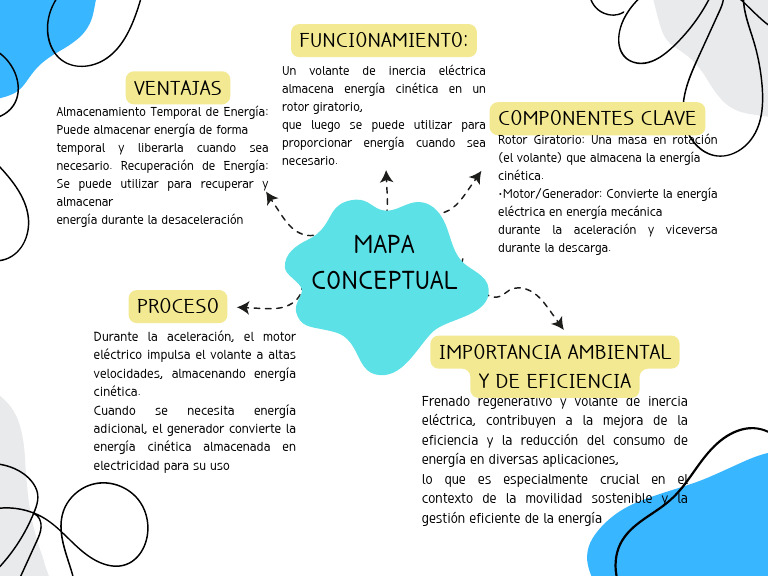 Grafico Mapa Conceptual Doodle Pastel | PDF