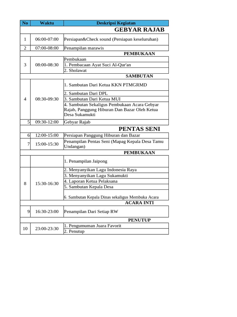 Rundown Acara | PDF