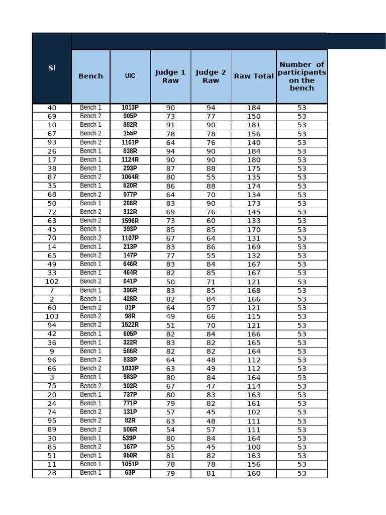 Ranks, Spring Inductions 2025 | PDF | Descriptive Statistics