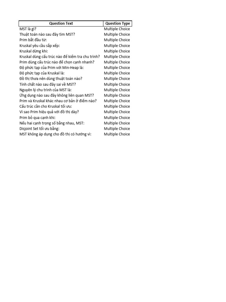 MST Quizizz Final Correct | PDF