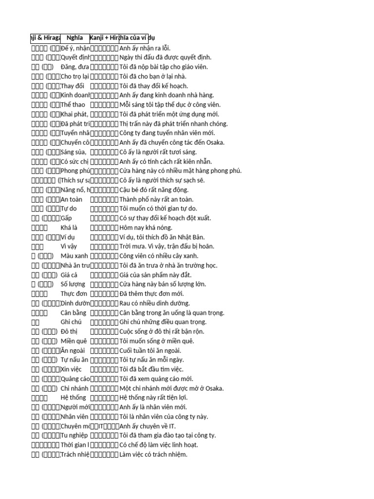 TuVung N4 DayDu | PDF