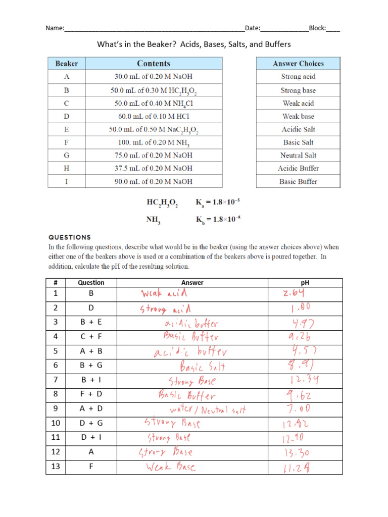 Whats in The Beaker Acids Bases Salts Buffers | PDF