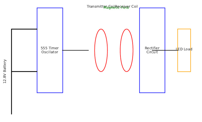 Wireless Power Transfer Circuit | PDF