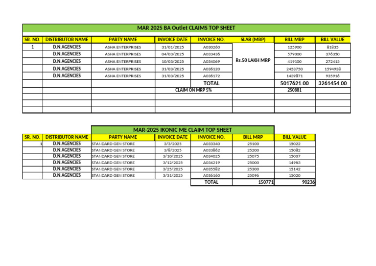 MAR 2025 Claims Summary Sheet | PDF