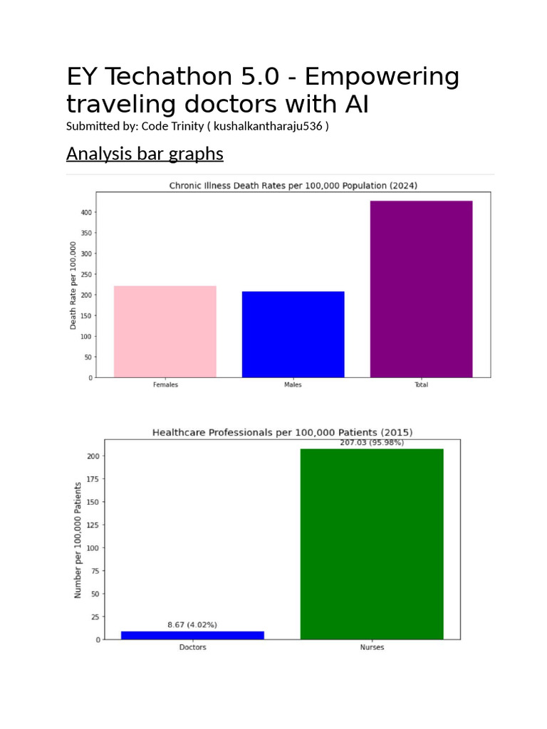 Analysis Graphs | PDF