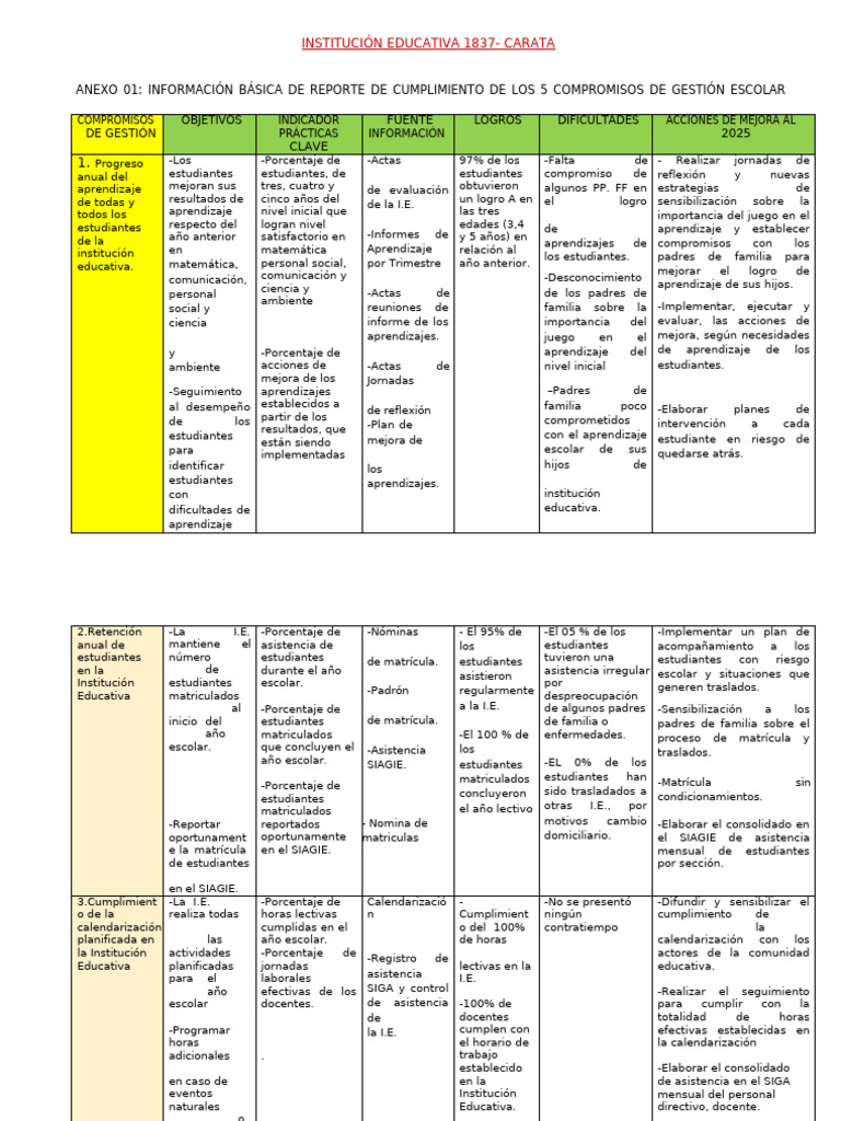 Informe de Gestión Escolar I.E. 1837 Carata | PDF | Maestros | Evaluación