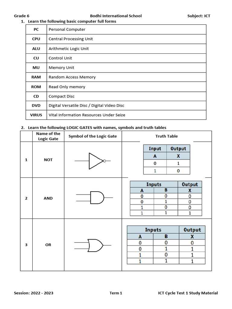 ICT CT1 GRADE 6 Material_TERM 1_Session 2022_2023 | PDF | Input/Output | Computer Science