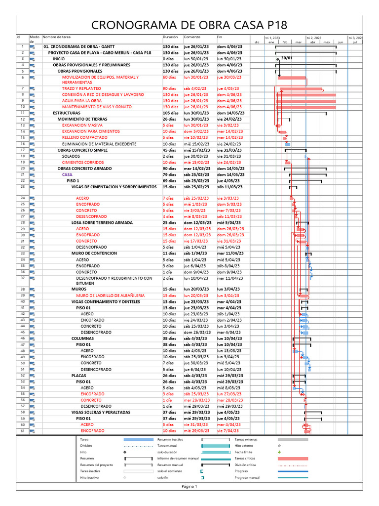 Cronograma Gantt Lote B | PDF | Ingeniería de Edificación | Materiales de construcción