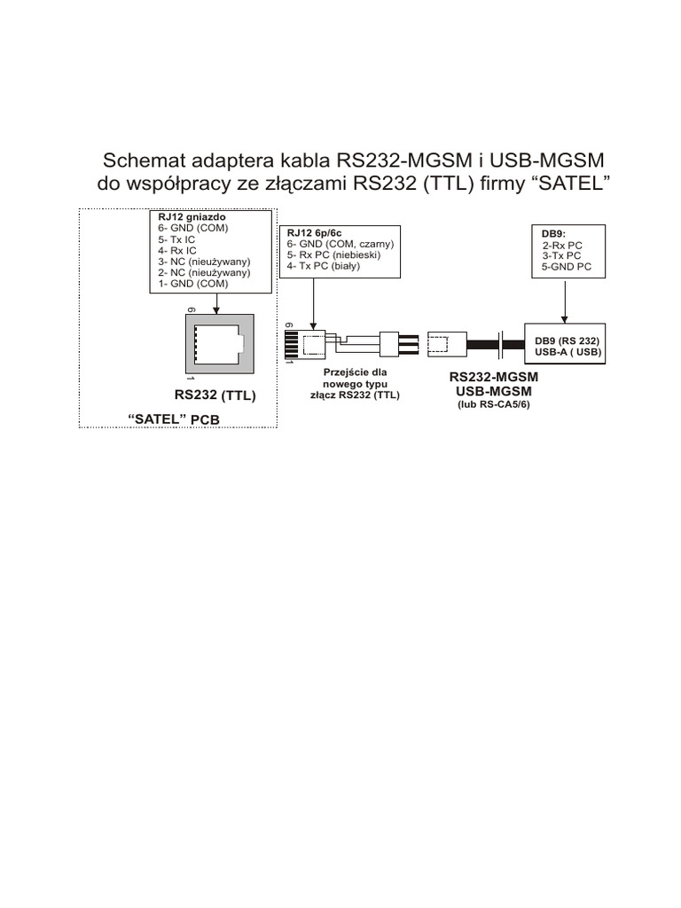 RS232 - USB RS232 (TTL) Satel | PDF