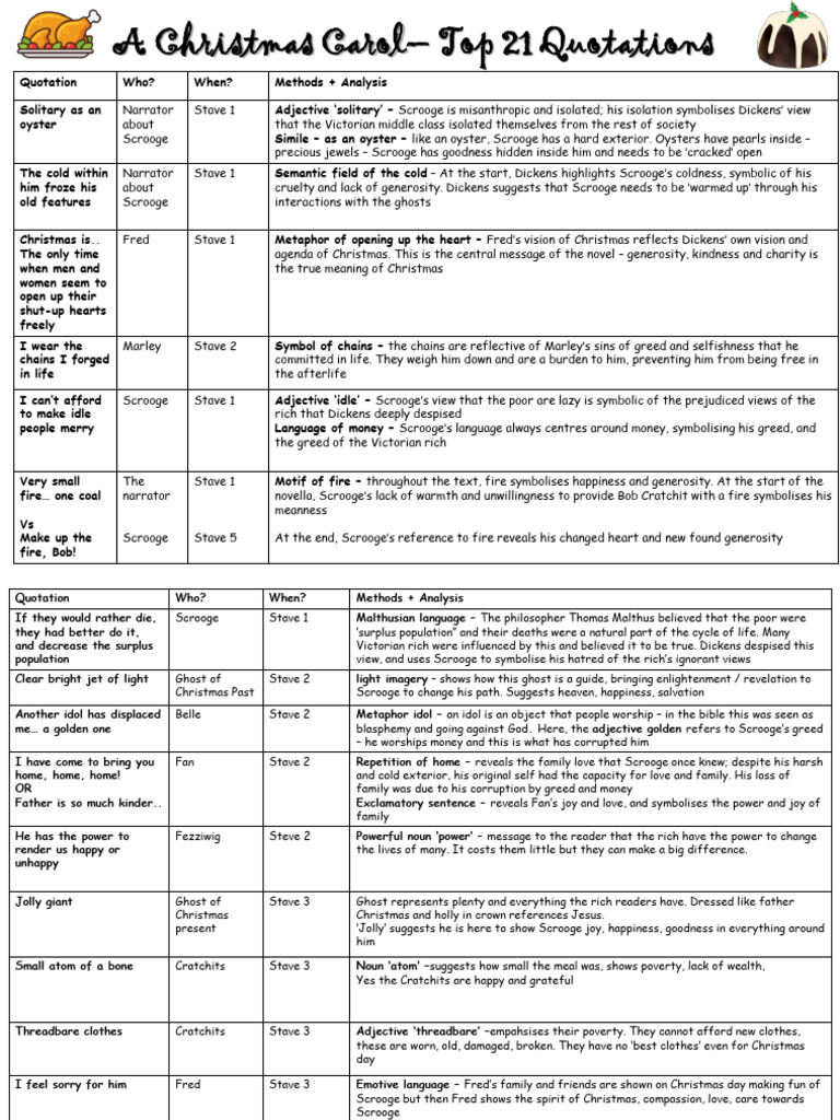 Christmas carol- top 21 quotations | PDF | Ebenezer Scrooge | A ...