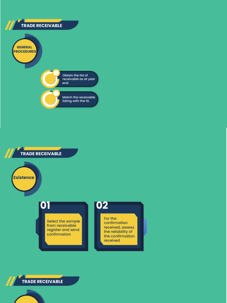 Trade Receivables Audit Procedures | PDF | Business