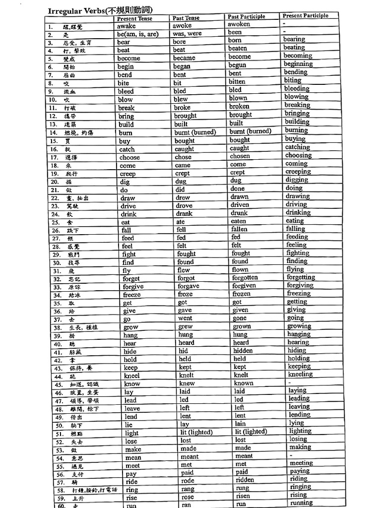 Verb Table | PDF