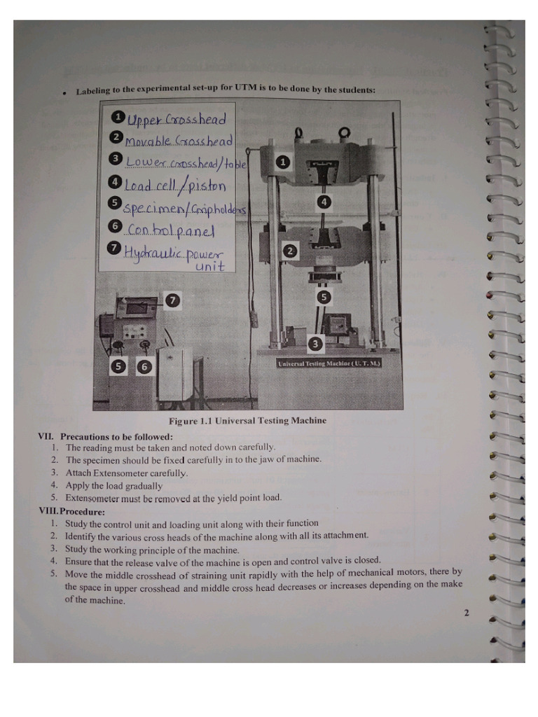Som Manual | PDF