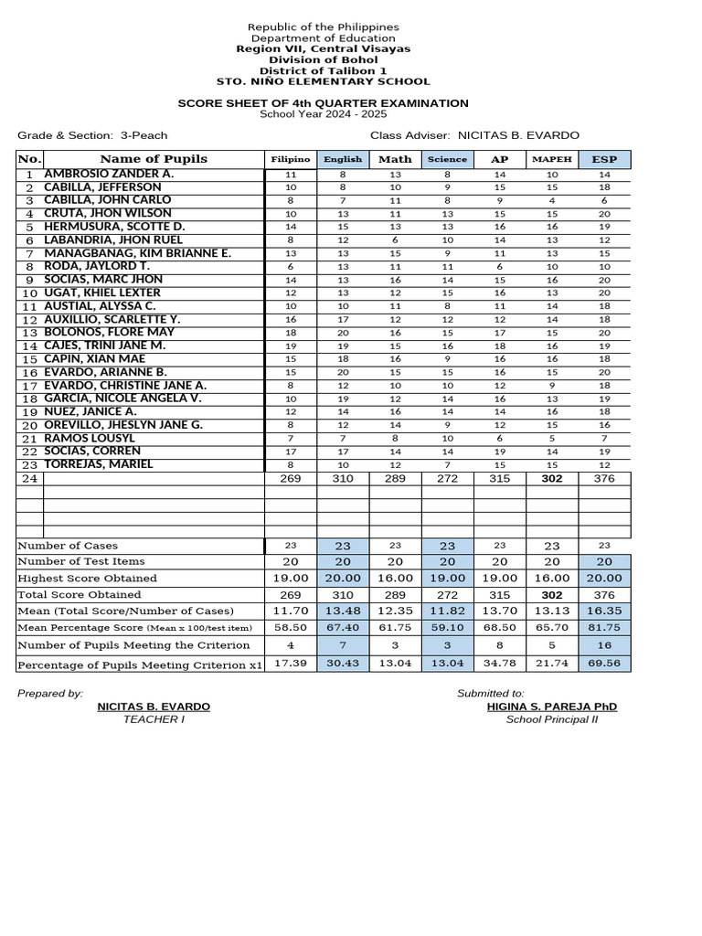3rd Grade 4th Quarter Exam Scores | PDF