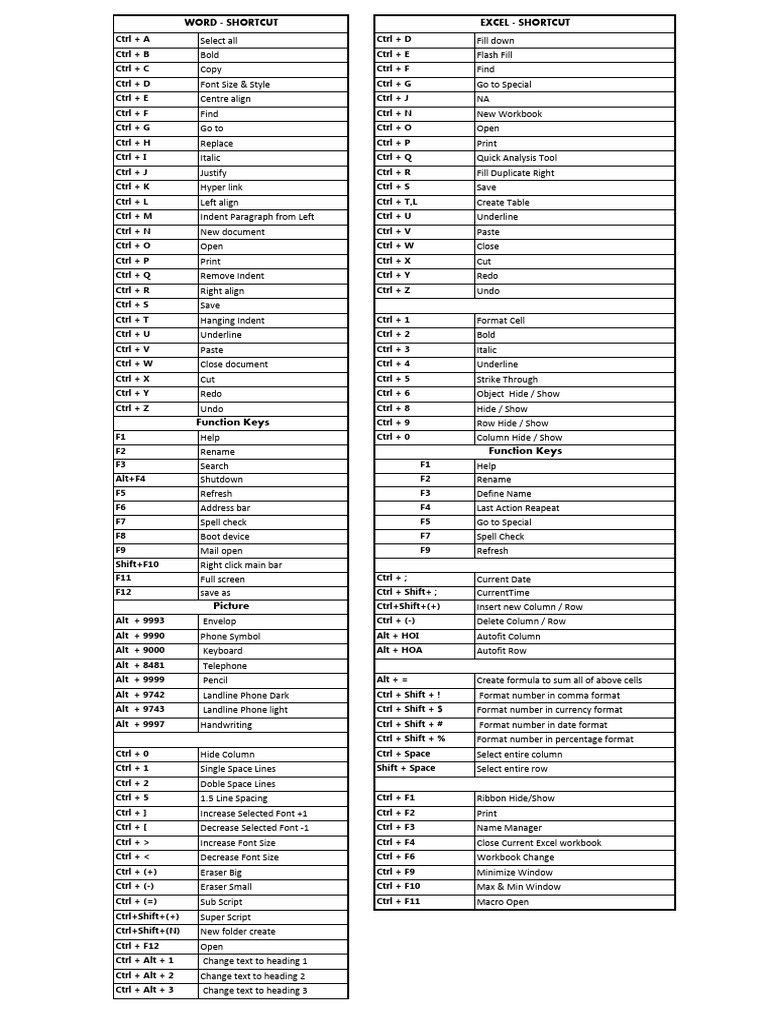 Word and Excel Shortcut Keys Guide | PDF | Microsoft Excel | Text