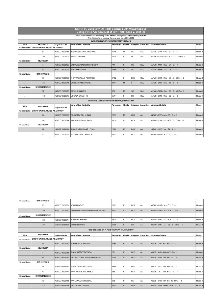 MPT Phase-II college wise allotments 2024-25 | PDF