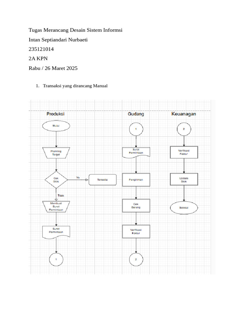 Contoh Flowchart Transaksi Bank | PDF
