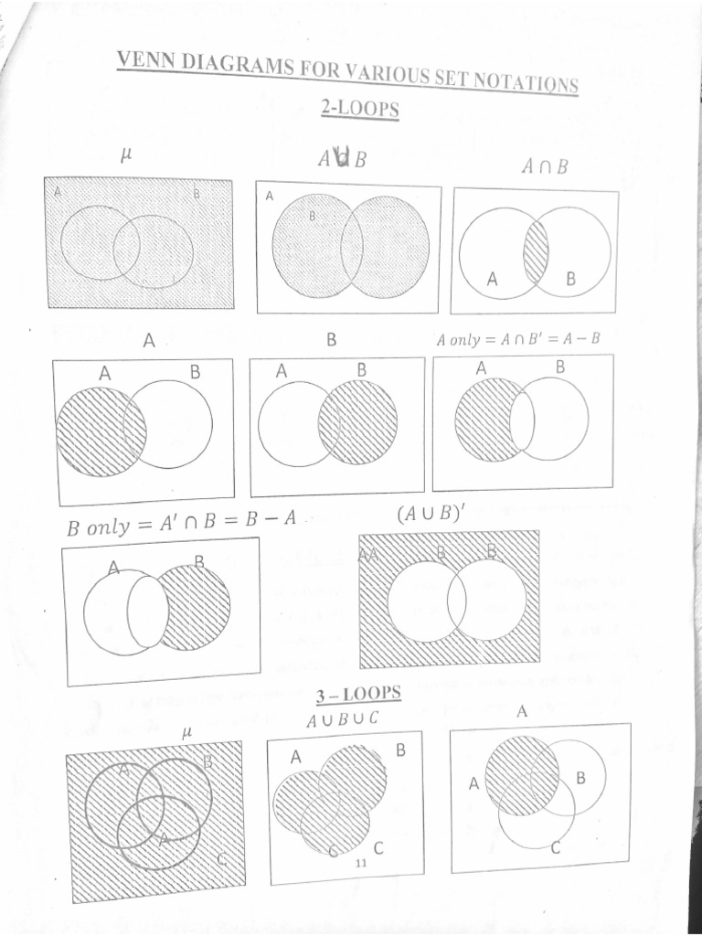 MTS - Set Theory | PDF