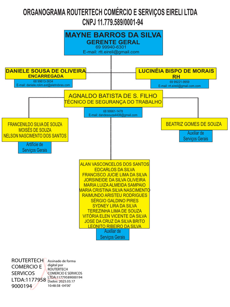 ORGANOGRAMA 1 (1) | PDF