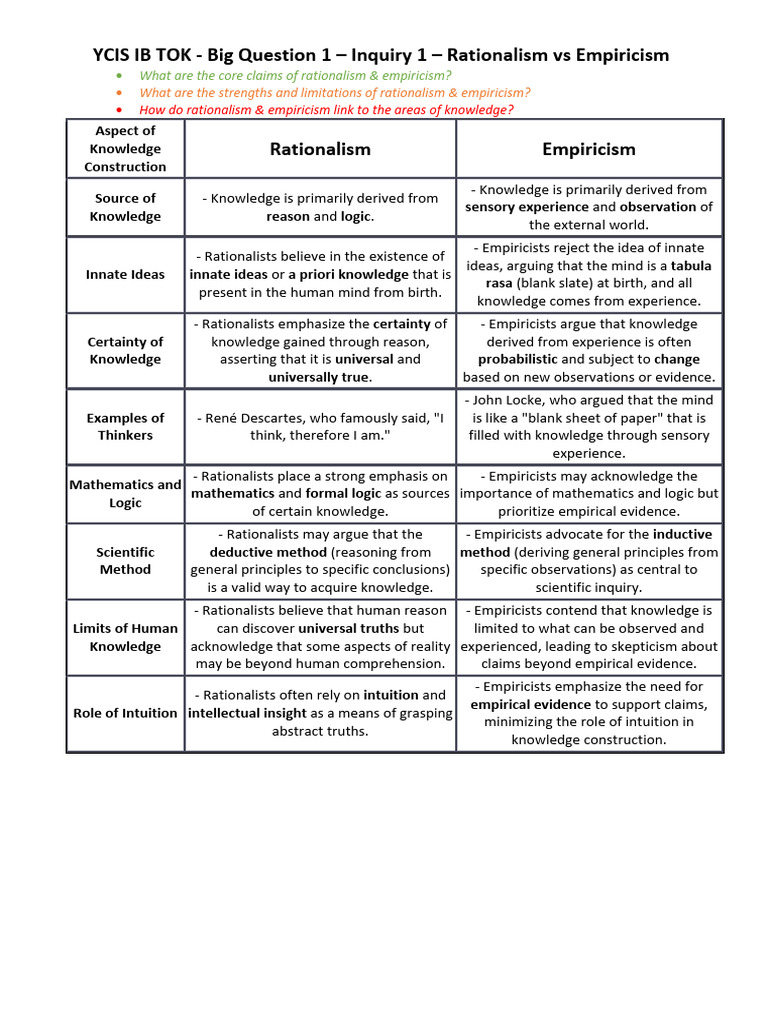 Rationalism Vs Empiricism Table | PDF | Rationalism | Empiricism