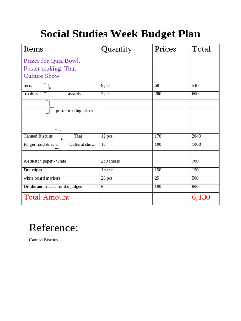 Science Week Budget Plan 01 | PDF