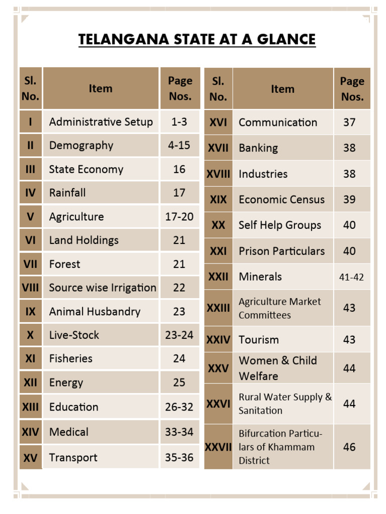 Telangana at Glance 2015 | PDF | Livestock