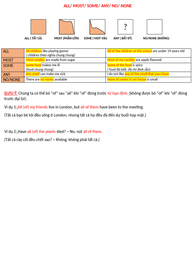 all,most,some,any,none | PDF