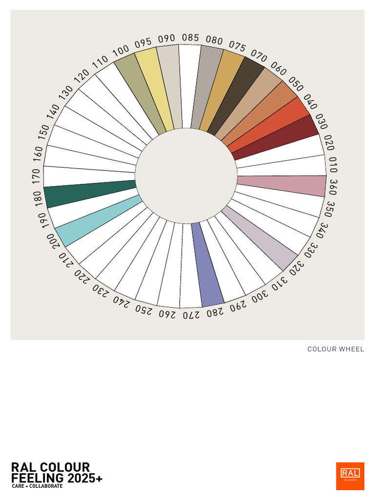 Ral cf2025+ Colour Wheel Poster | PDF