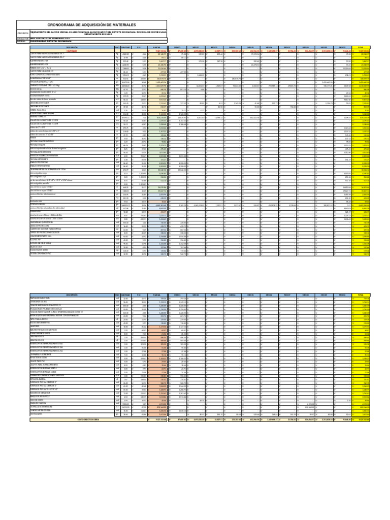 Cronograma de Materiales 2025 | PDF | Procesos industriales | Ingeniería mecánica