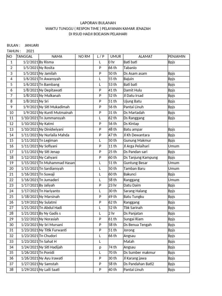 REKAP LAPORAN BULANAN 2021 | PDF