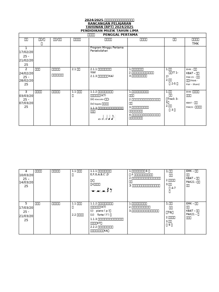 RPT MZ TAHUN 5 | PDF