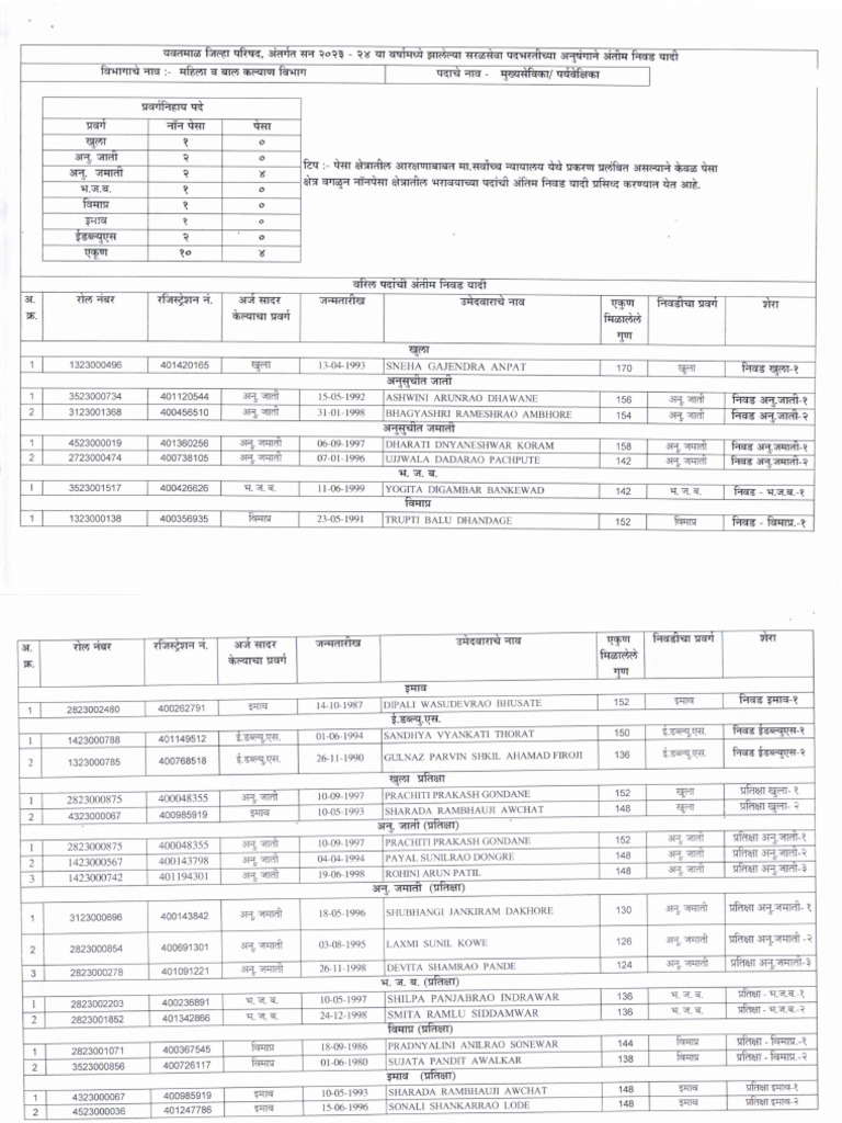 Mukhyasevika Antim Niwad 19924 | PDF