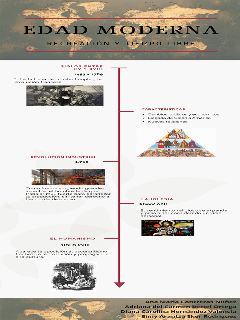 Revolución Francesa y Edad Moderna | PDF | Período moderno temprano