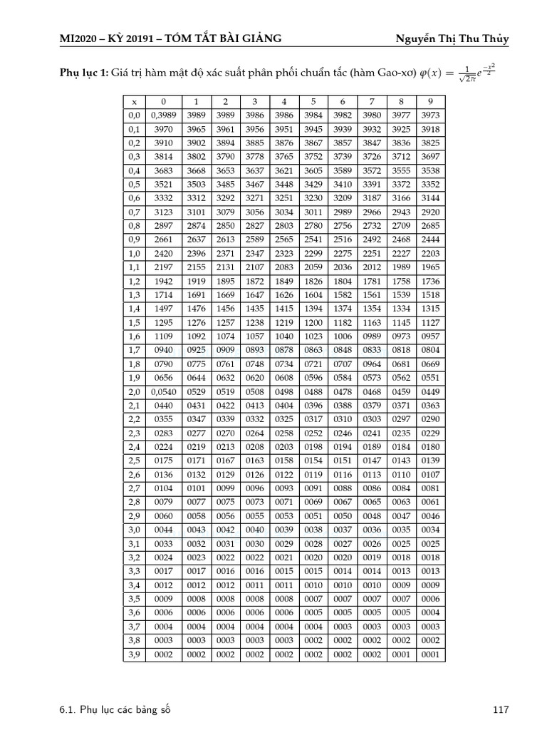 Xac-Suat-Thong-Ke - Nguyen-Thi-Thu-Thuy - Ngttthuy - Mi2020 - Phuluc - 20191-Phu-Luc-Cac-Bang-So ...